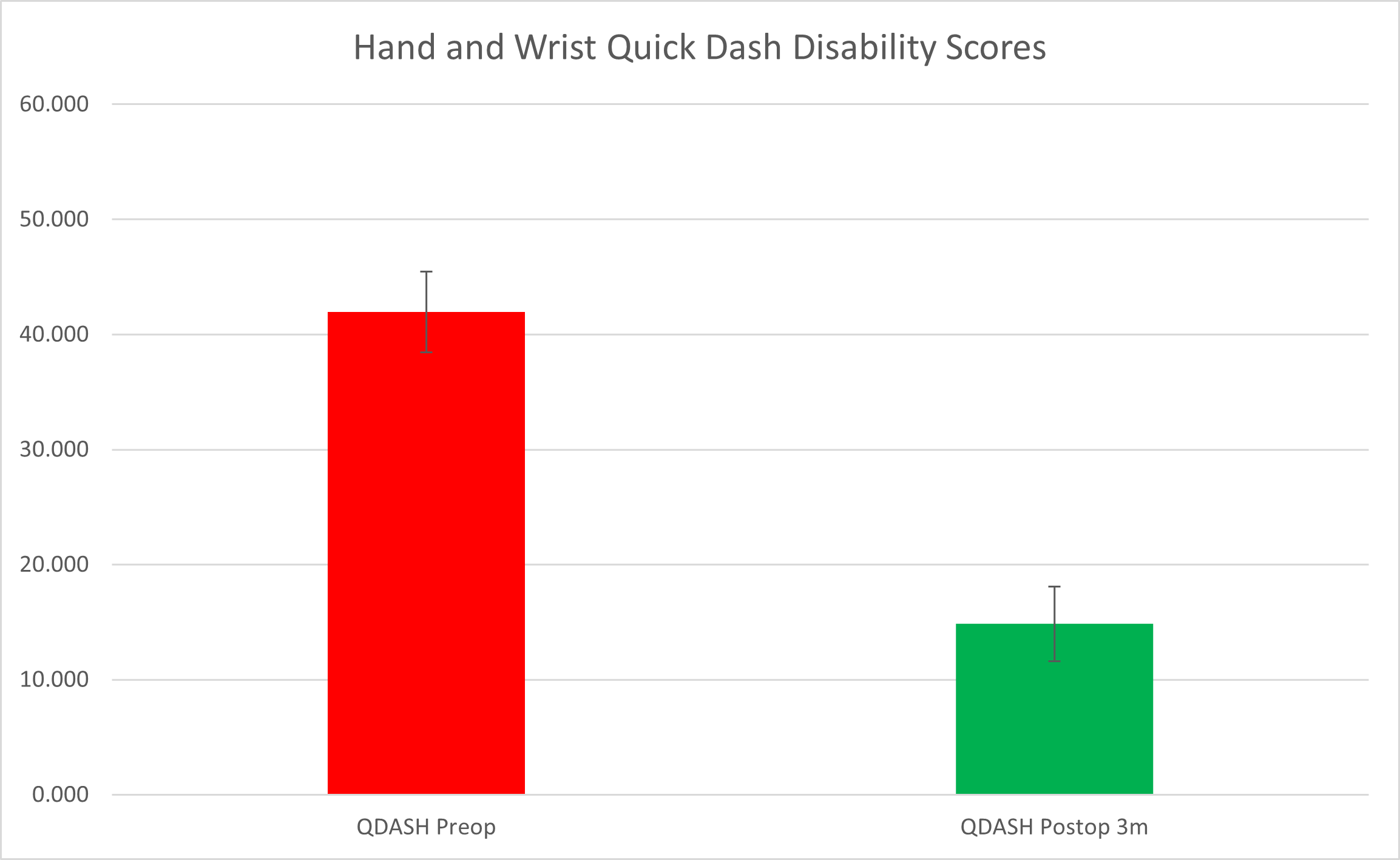 qdash-hans – Orthocare Health