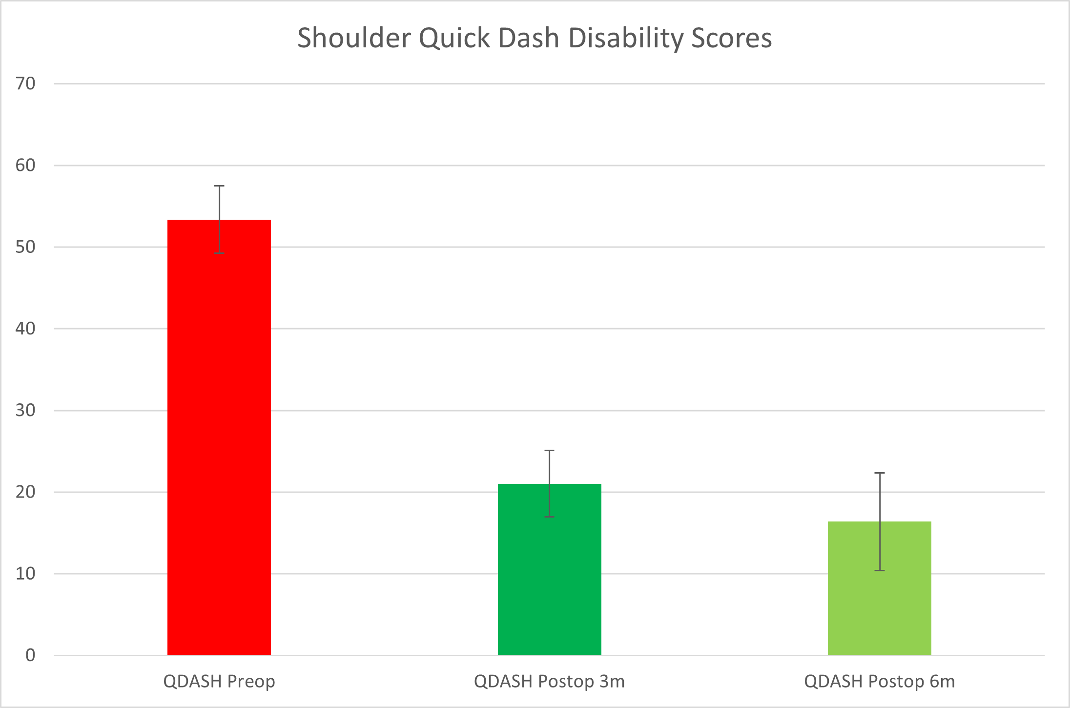 2020 Patient Reported Outcomes – Orthocare Health