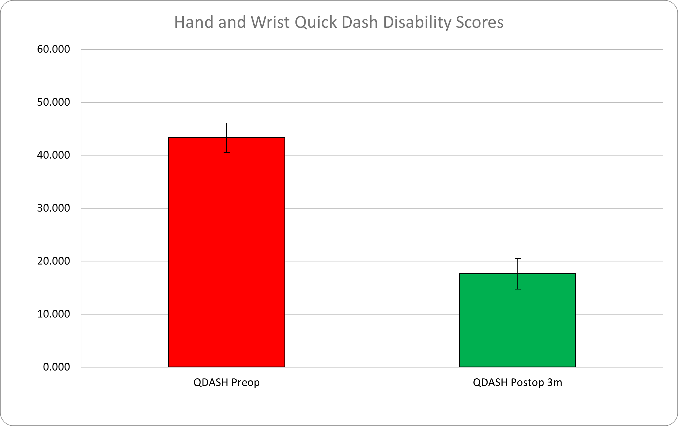 2021 Results: Patient Reported Outcomes – Shoulder and Upper Limb ...